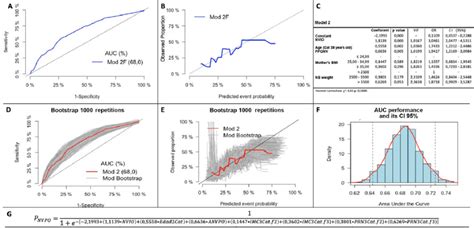Final Model Selected Download Scientific Diagram