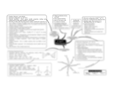 SOLUTION D And F Block Elements Mind Map Studypool
