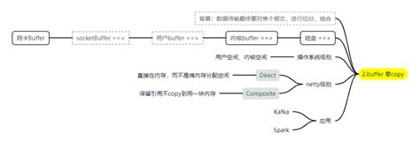 Netty 介绍 MiniPa