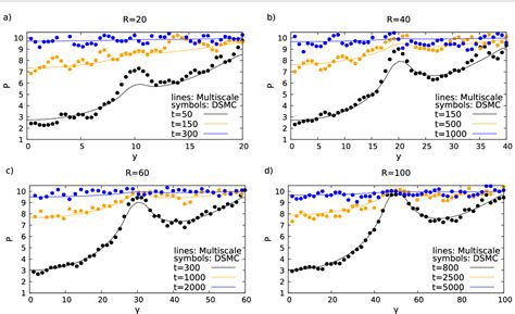 Figure 1 From Multiscale Modelling Of Lubrication Flows Under Rarefied