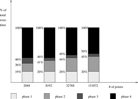 Figure 18 From Parallel Triangulation Of A Set Of Points For Coarse Grained Multicomputers