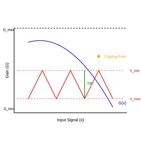 Automatic Gain Control Agc Circuits Tutorials On Electronics Next