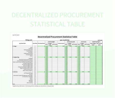 Decentralized Procurement Statistical Table Excel Template And Google Sheets File For Free