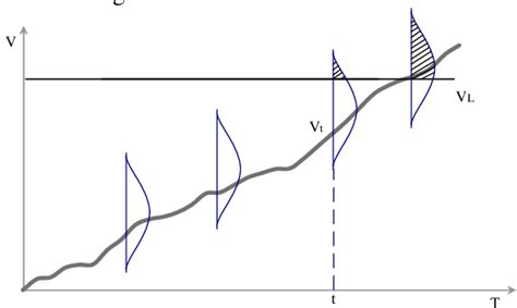 Pdf Real Time Reliability Evaluation Based On Stochastic Degradation Process And Sequential