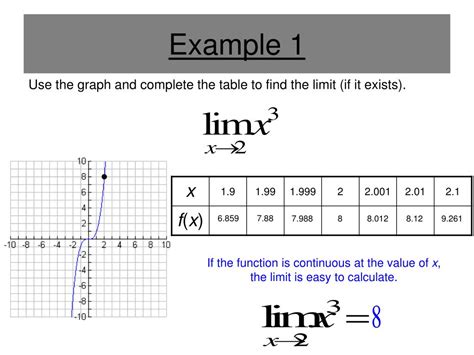 Ppt Section 12 Finding Limits Graphically And Numerically Powerpoint Presentation Id6736413