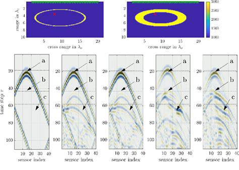 Figure 3 1 From When Data Driven Reduced Order Modeling Meets Full