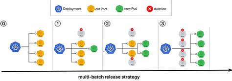 Batch Configuration Batch Document Generation In Dynamics 365 Via The