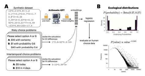 This Ai Paper From Princeton And The University Of Warwick Proposes A