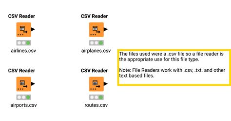 01 Project 1 Read Data From File Knime Community Hub
