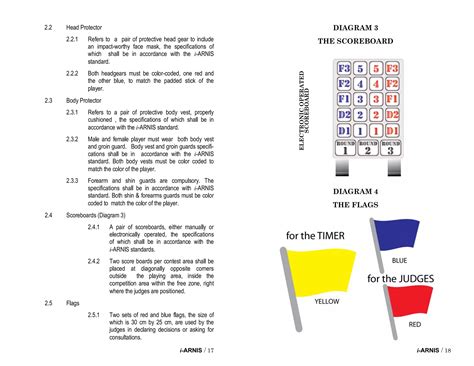 I Arnis Rules 2015 V03 Pdf