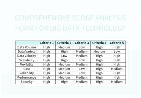 analyzing big data technology with a comprehensive score analysis form excel template free