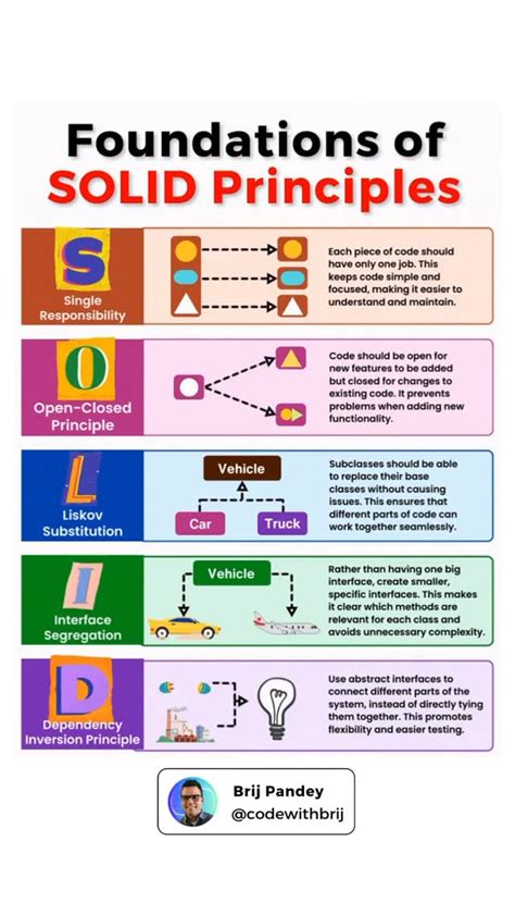 Brij Kishore Pandey Kubernetes Tools Ecosystem Dont Forget To