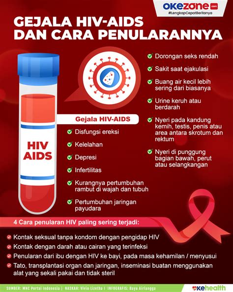 Aids Ke Prakar At Juan Frost Blog