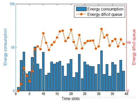 用matlab画双坐标图，怎么灵活改变坐标轴颜色，刻度，字体等 Matlab Y轴rgb怎么设置 Csdn博客