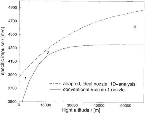 Can The Third Derivative Find The “knee” In A Curve Raskmath