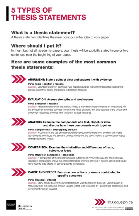 5 Types Of Thesis Statements Digital Learning Commons