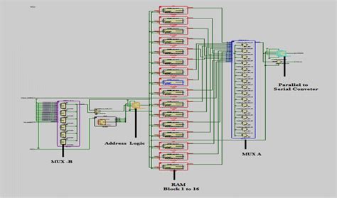 rtl schematic of dpwm architecture download scientific diagram