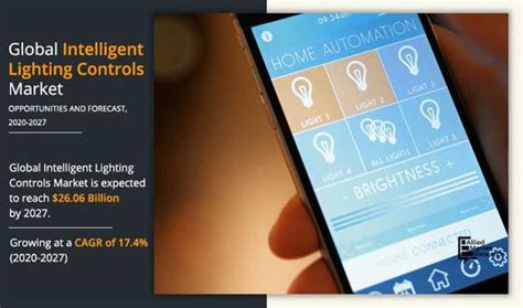 Intelligent Lighting Controls Market To Reach 2606 Billion By 2027