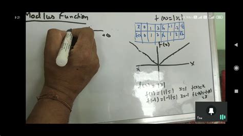 Modulus Function Class Xi Maths Youtube