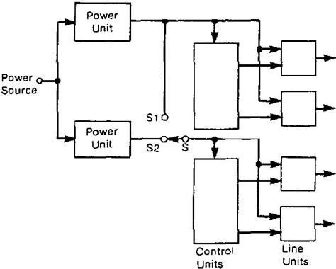 Figure 1 From Distributed Power Architecture Concepts Semantic Scholar