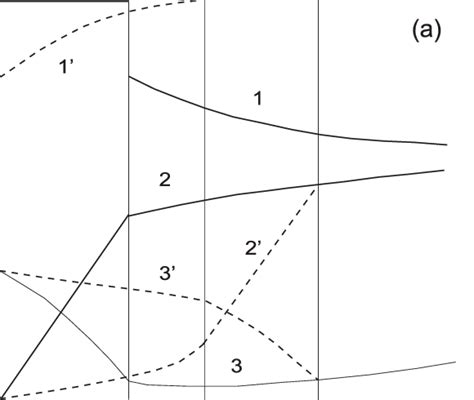 Field A And Temperature B Dependencies Of Some Thermodynamic Download Scientific Diagram