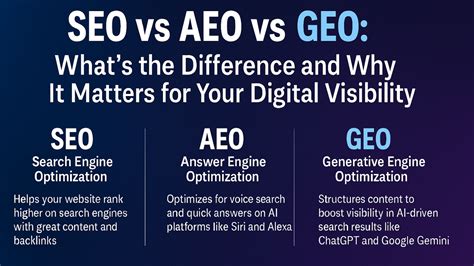 Seo Vs Aeo Vs Geo Whats The Difference And Why It Matters For Your Digital Visibility