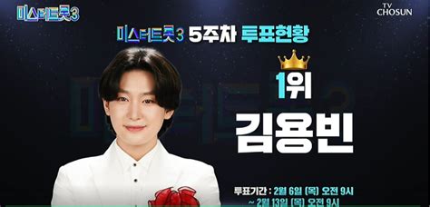 미스터트롯3 김용빈 시리즈 사상 첫 5주 연속 투표 1위 기록