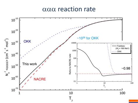 Ppt Faddeev Three Body Calculation Of Triple Alpha Reaction Powerpoint Presentation Id3974641