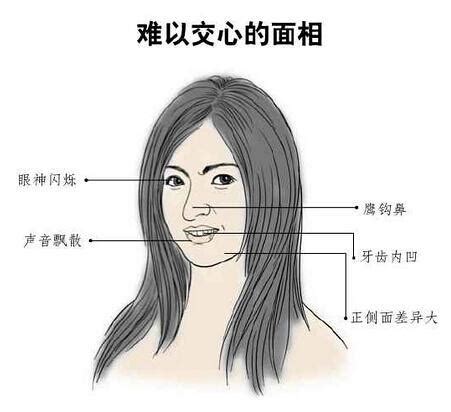 種種面相大剖析快速識人秘訣 壹讀