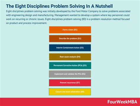 What Is Eight Disciplines Problem Solving The Eight Disciplines Problem Solving In A Nutshell