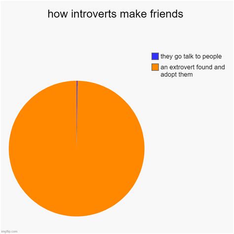 Extrovert Vs Introvert Chart