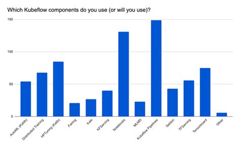 Experiment Tracking In Kubeflow Pipelines