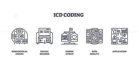 Icd Coding Icons Depict Medical Coding Concepts With Symbols Like Books Hearts And Checklists