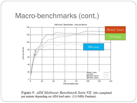 Ppt The Performance Of μ Kernel Based Systems Powerpoint