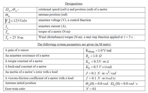 Solved State Variable Control System Of Antenna Angular