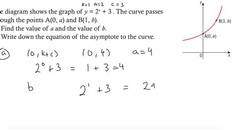 Simple Exponential Function YouTube
