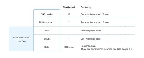 Omron Fins Protocol The Basics And Its Benefits Of Bridging To Mqtt Emq