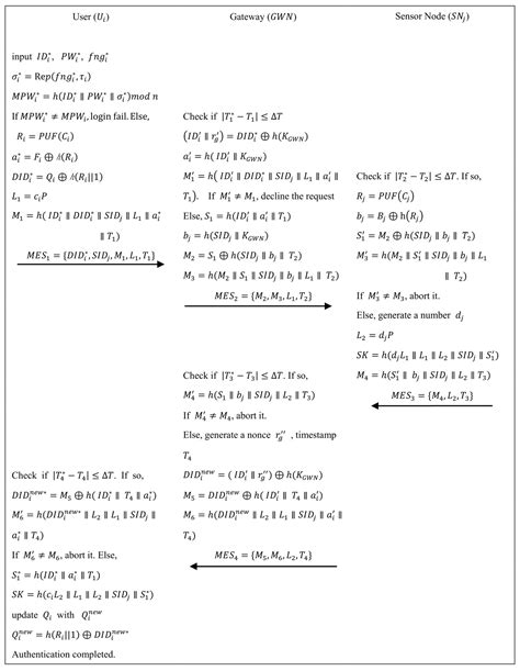 A Lightweight And Privacy Preserving Authentication Protocol For