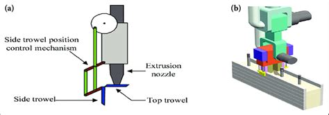 A Single Nozzle B Multiple Nozzle Assemblies 55 56 Download