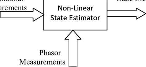 hybrid state estimation download scientific diagram