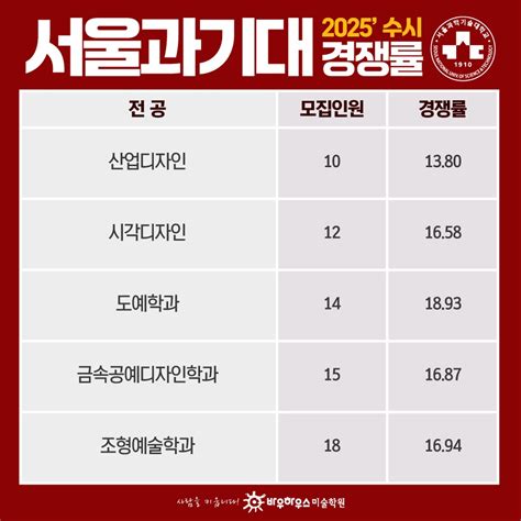 바우하우스미술학원 분당성남용인수지 🔥2025학년도 서울과기대 미대 수시모집 실기 주제🔥 🎨서울과기대 산업디자인🎨 📃 문제①📃 문제③의 디자인 의도를 간략하게 적으시오