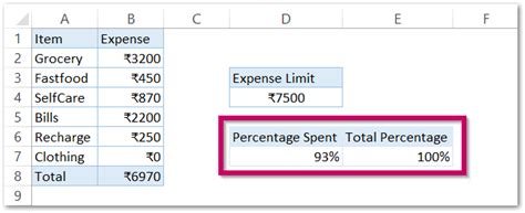 Thermometer Chart In Excel Making Usage Formatting Excel Unlocked
