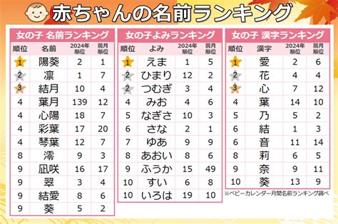 ＜人気爆発！＞秋ネーム二大トレンド【紅葉ネーム】【ムーンネーム】女の子に人気の名前はコレでした♡ Ameba News アメーバニュース