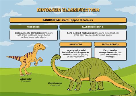 Customize 63 Dinosaur Posters Templates Online Canva