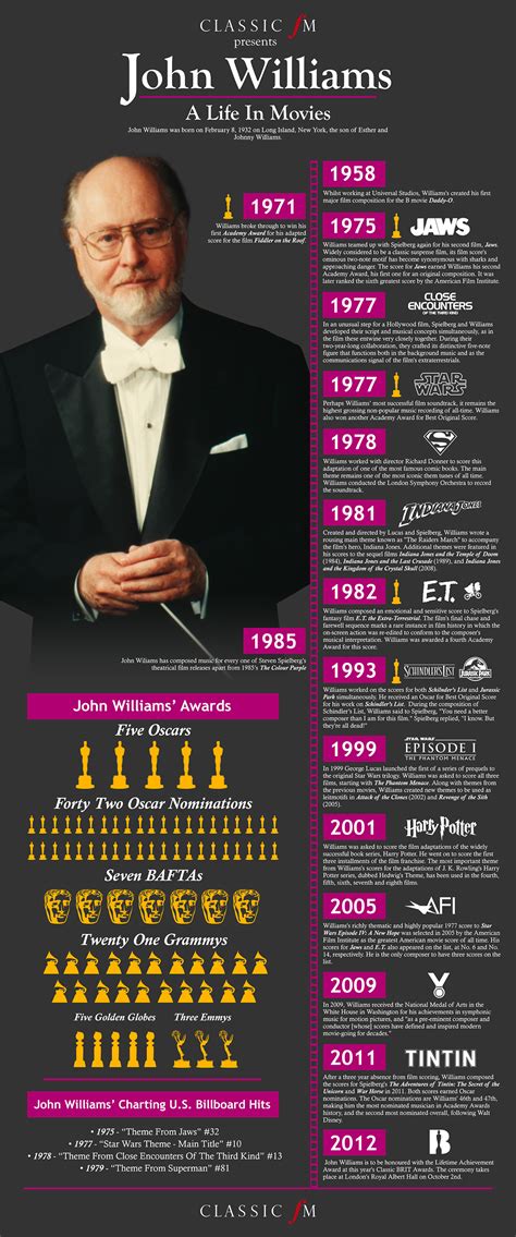 John Williamss Life In Movies Infographic Classic Fm