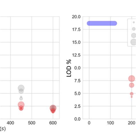 Consigma 25 Line A Twin Screw Wet Granulation Module 1 Wet Download Scientific Diagram