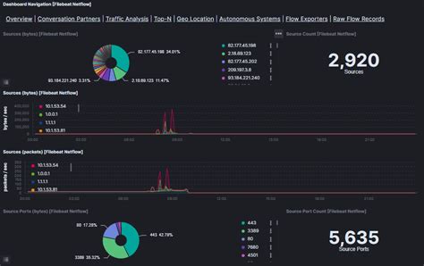 CYBER RANGE CYBER DEFENCE FORCE TRAINING CAPABILITIES PART NEWS