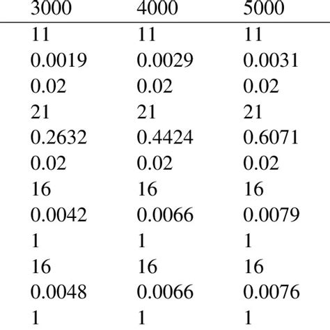 numerical comparison of example 1 download scientific diagram