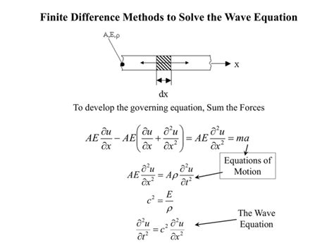 Finite Difference Methods For Wave Equation Solutions