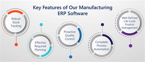 ERP For Manufacturing Why SAP Business One Is The Best ERP Software